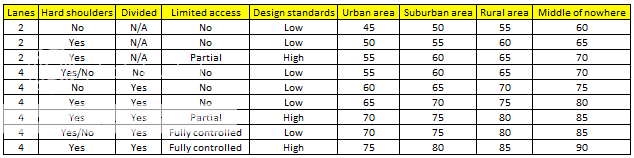 Name your default speed limits